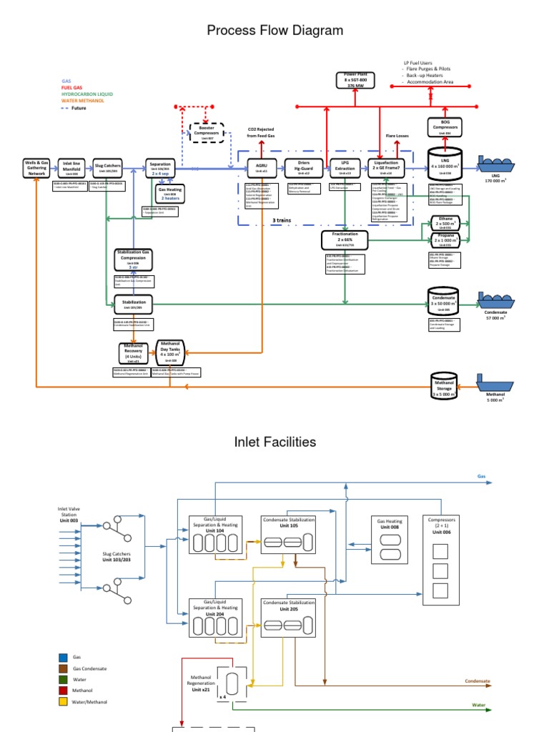 Process of LNG Plant PDF | PDF | Petroleum Reservoir | Liquefied ...