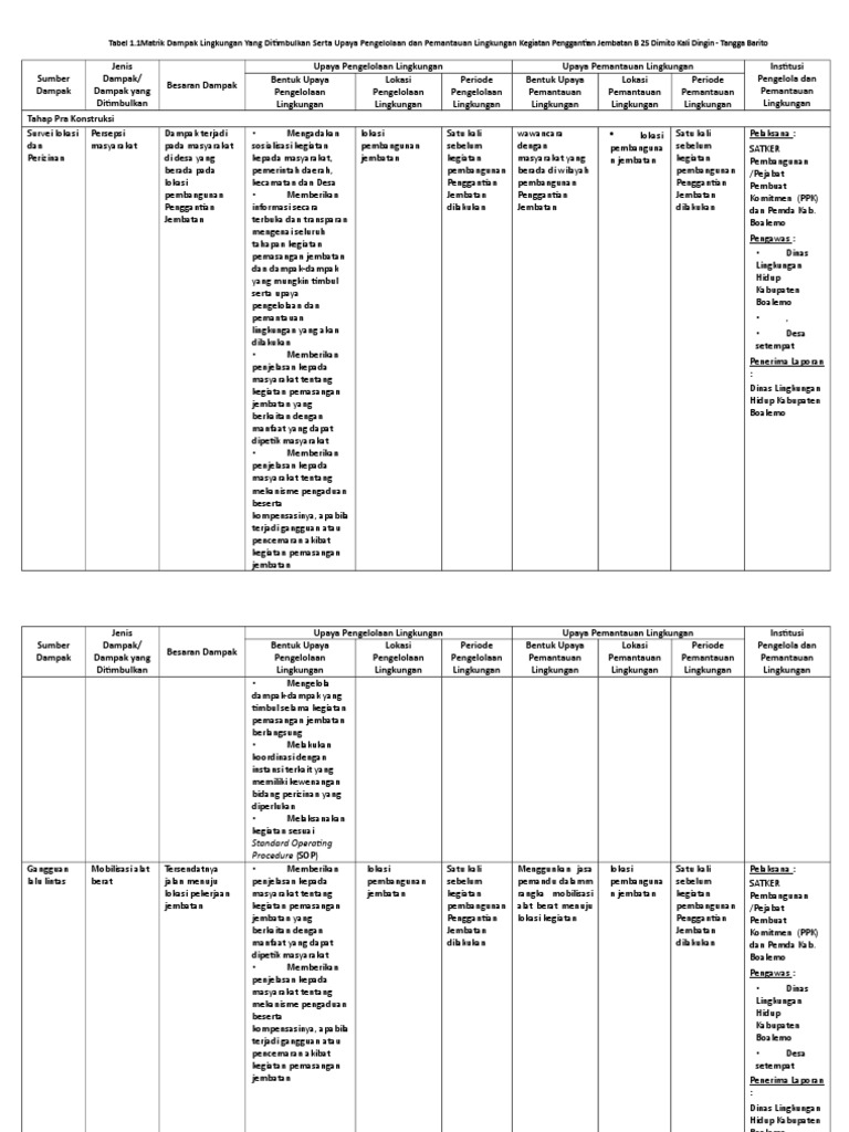 Matrik Dampak Lingkungan dan Upaya Pengelolaan serta Pemantauan Proyek ...