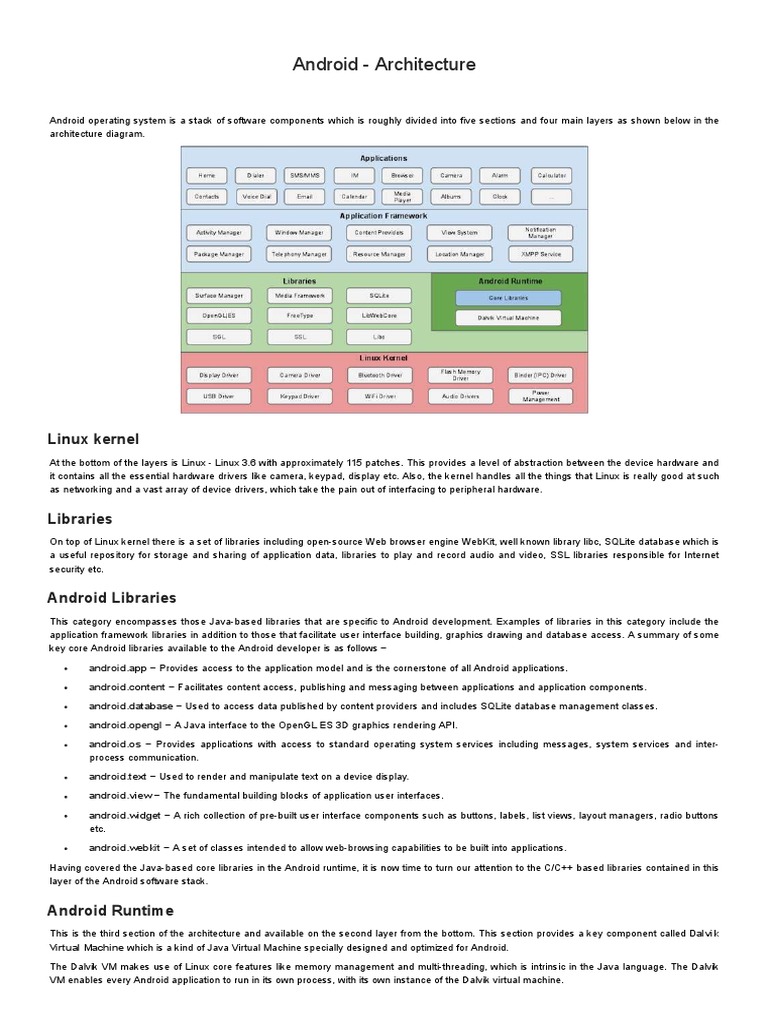 Android Architecture Tutorialspoint Pdf Android Operating System Java Programming