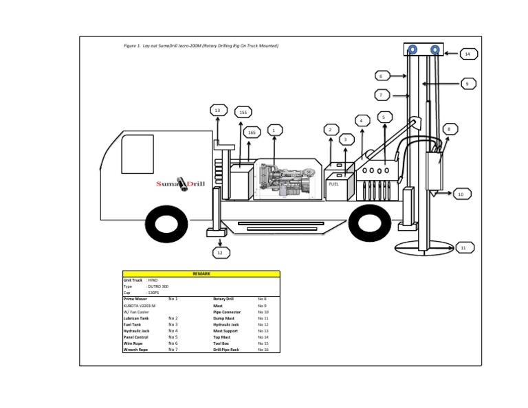SumaDrill Jacro-200M Truck Rig Layout | PDF