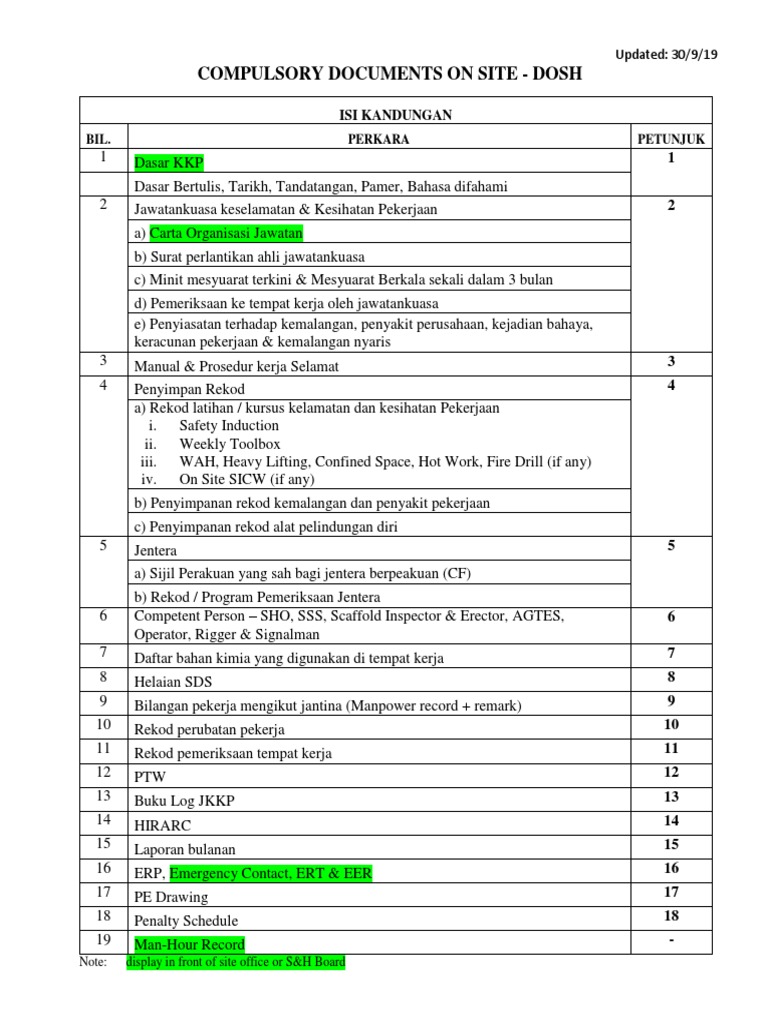 Compulsory Documents On Site Hse Cidb | PDF | Business