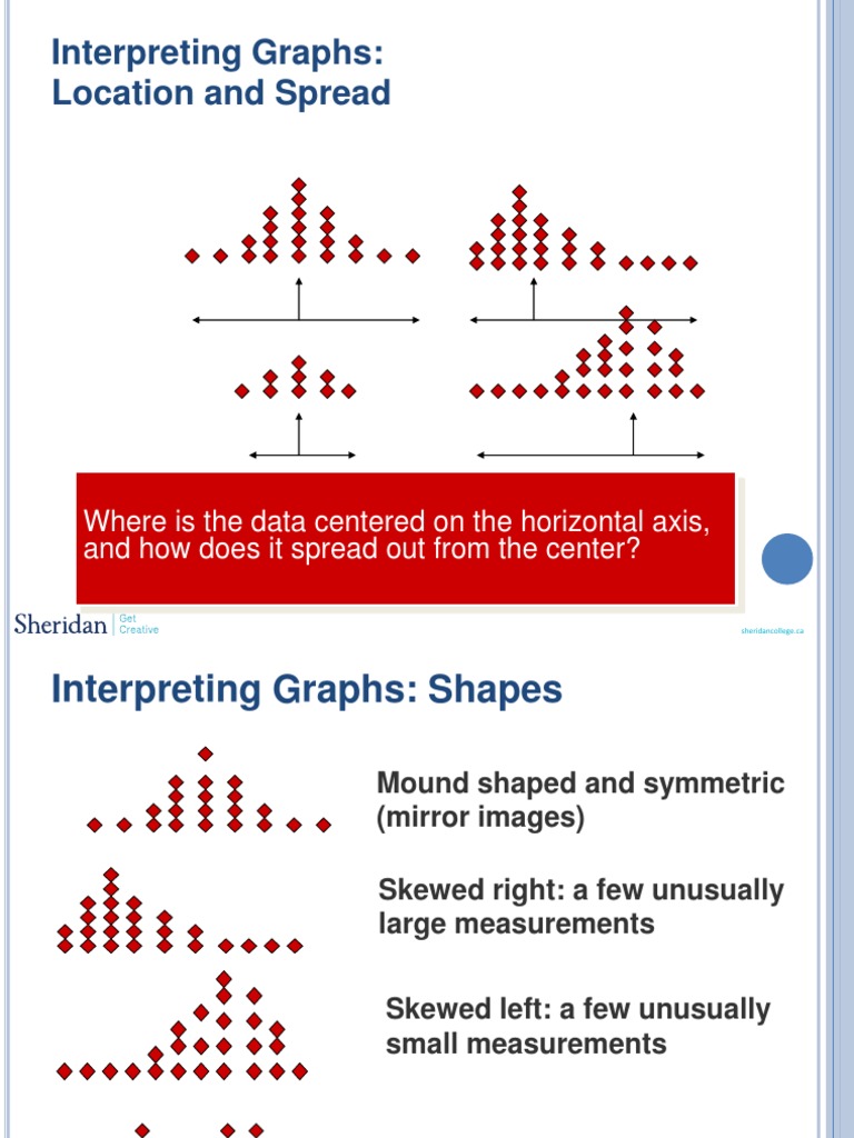 Week 1 Interpreting Graphs PDF | PDF | Histogram | Statistical Theory