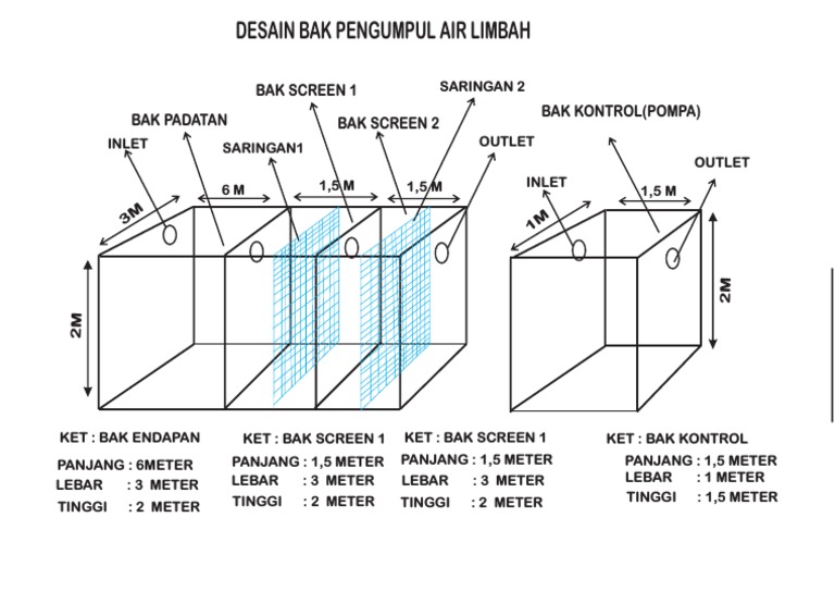 Desaian Bak Pengumpul | PDF