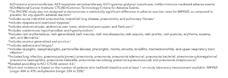 Footnote Symbols Order PDF