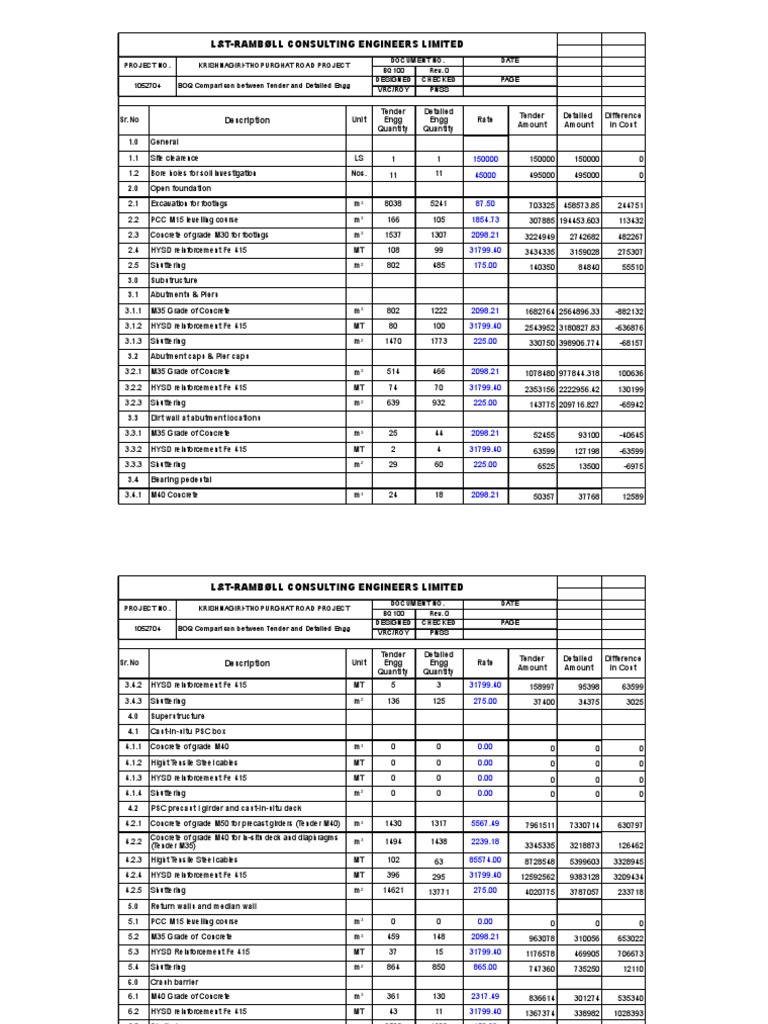 Boq Minor Bridge | PDF | Precast Concrete | Civil Engineering