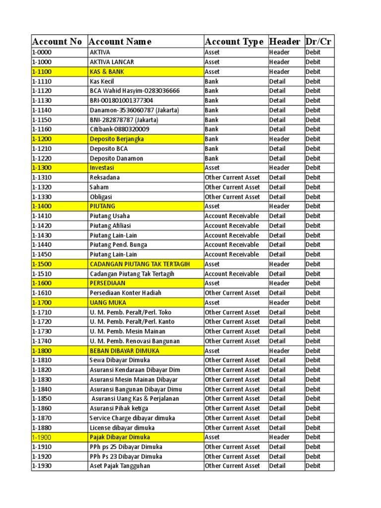 COA Perusahaan Jasa | PDF | Liabilitas (Akuntansi Keuangan) | Debit dan ...
