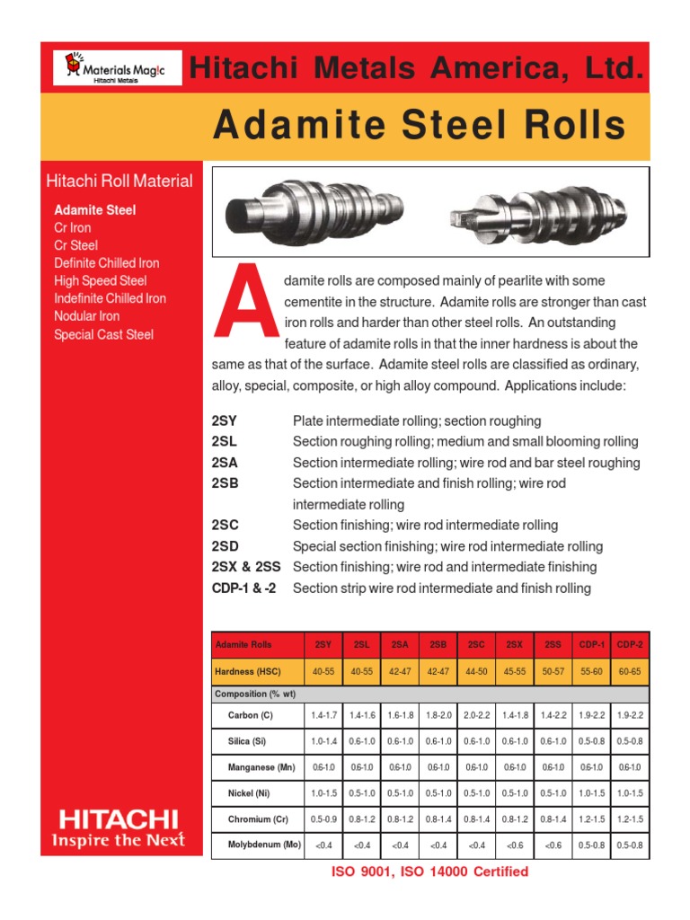 Adamite Steel Rolls: Composition, Properties, and Applications for ...