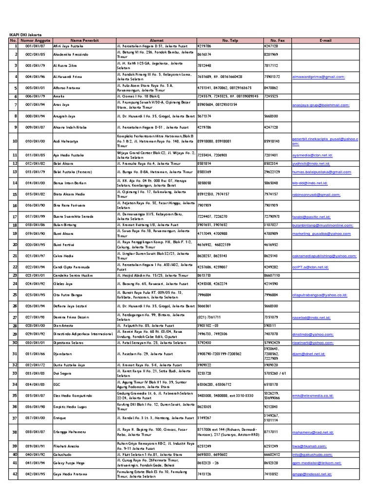 Daftar Anggota IKAPI DKI Jakarta | PDF