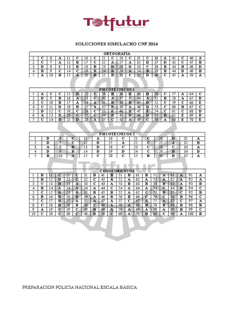 Soluciones Simulacro CNP 2014 | PDF | Ajedrez | Juegos y actividades