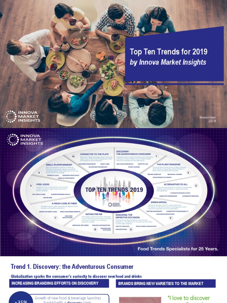 Innova Market Trends | PDF | Dietary Fiber | Diet & Nutrition