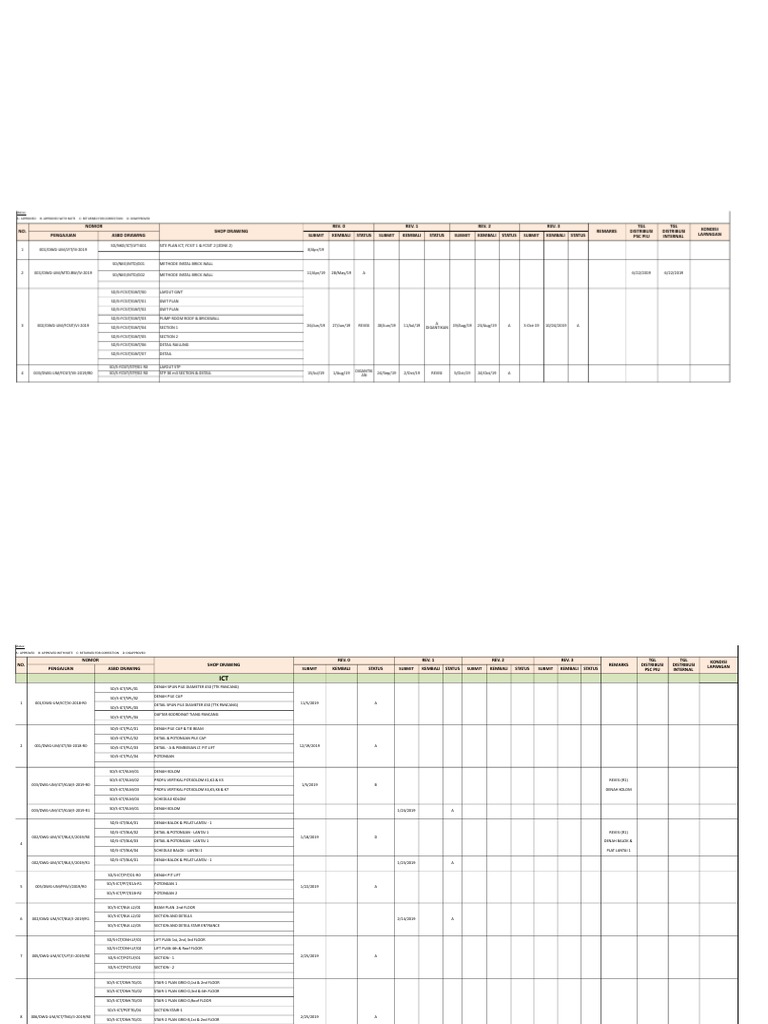Document Review and Shop Drawing Approval Status | PDF | Structural ...