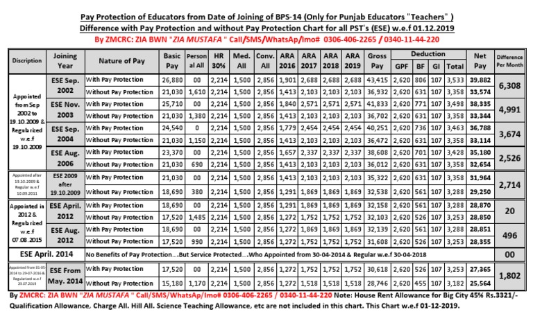 Pay Protection PST (ESE) Pay Chart For Educators 01-12-2019-1 | PDF ...