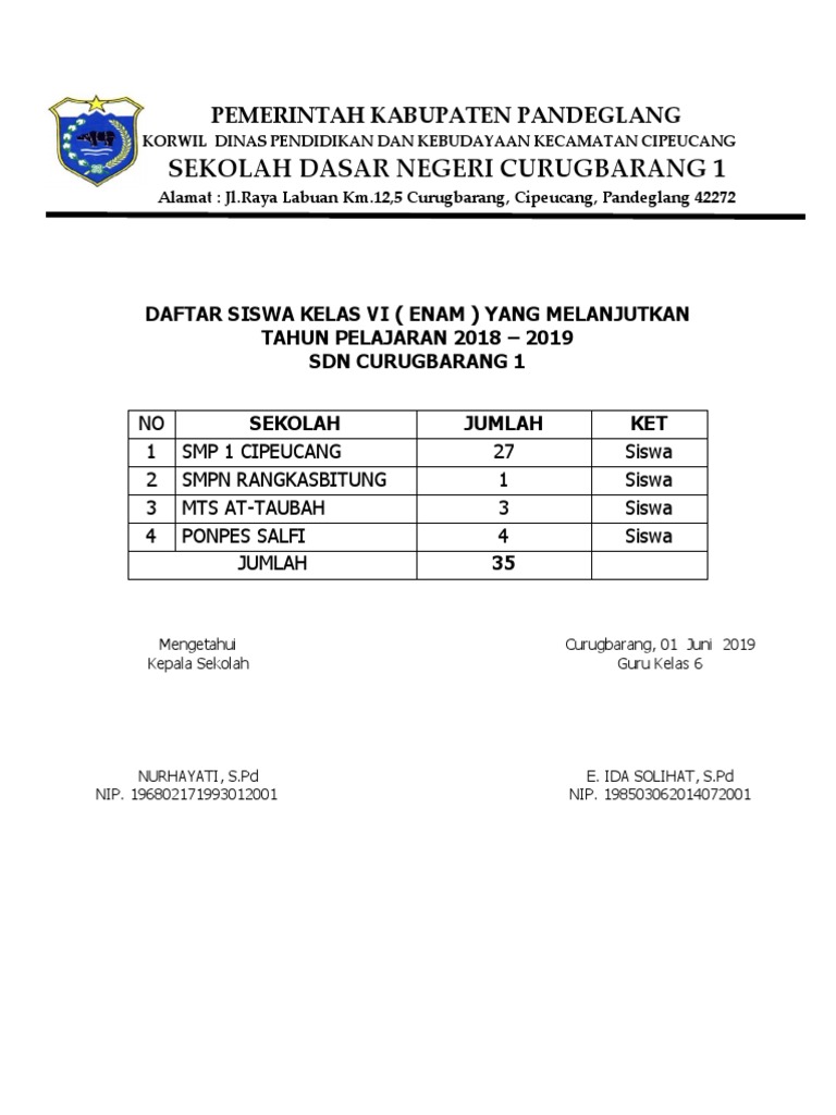 Daftar Siswa Melanjutkan Sekolah Pdf