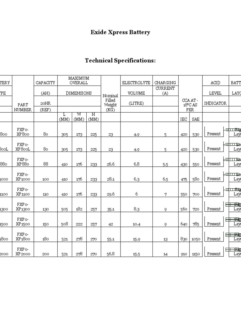 Exide Xpress Battery | PDF | Energy Storage | Galvanic Cells
