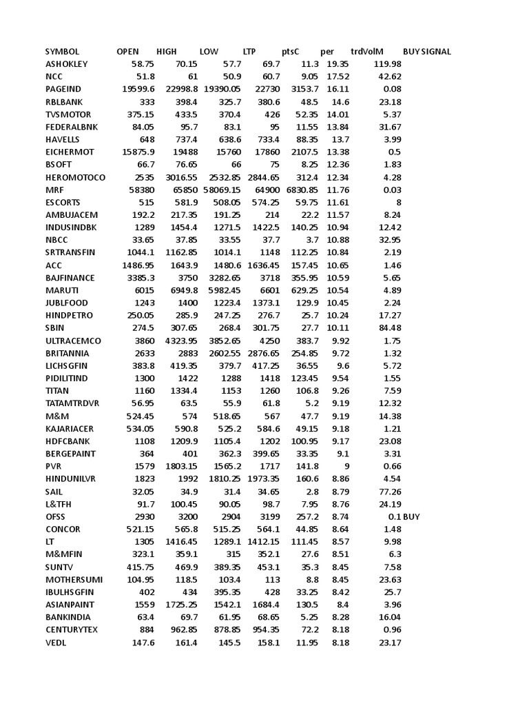 WD Gann Excel Sheet | PDF