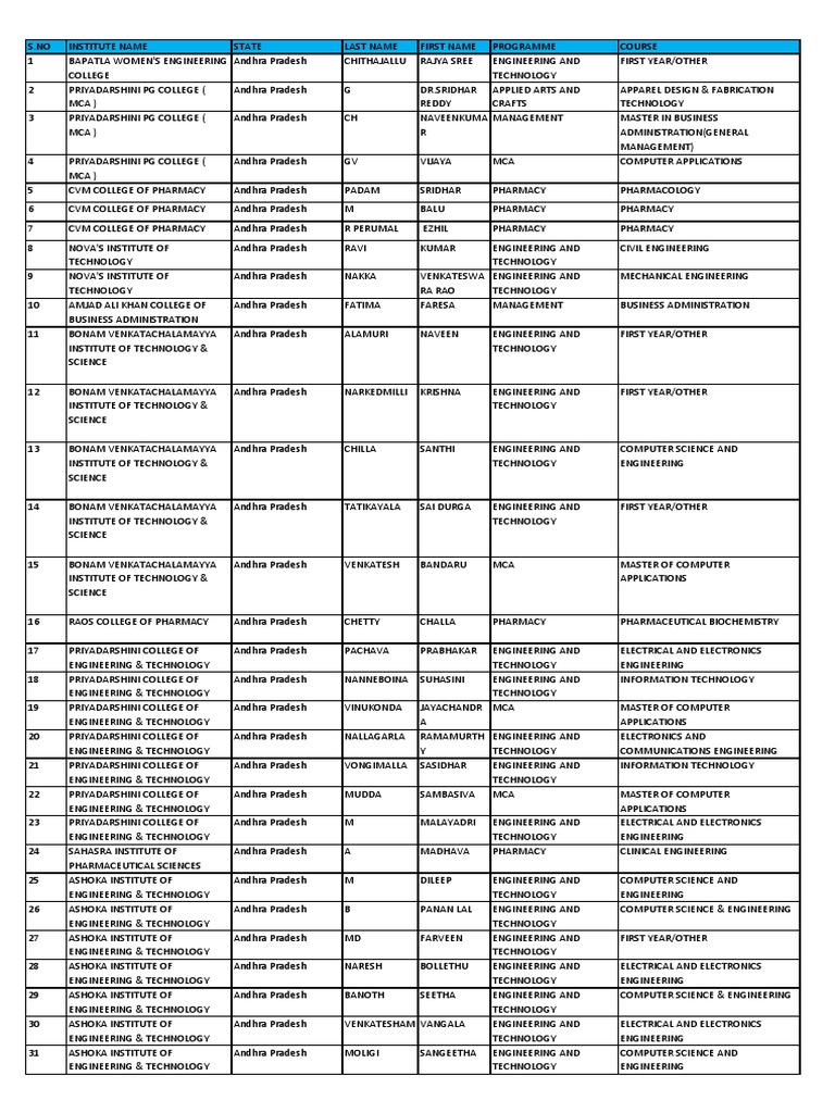 212 | Download Free PDF | Engineering | Science And Technology