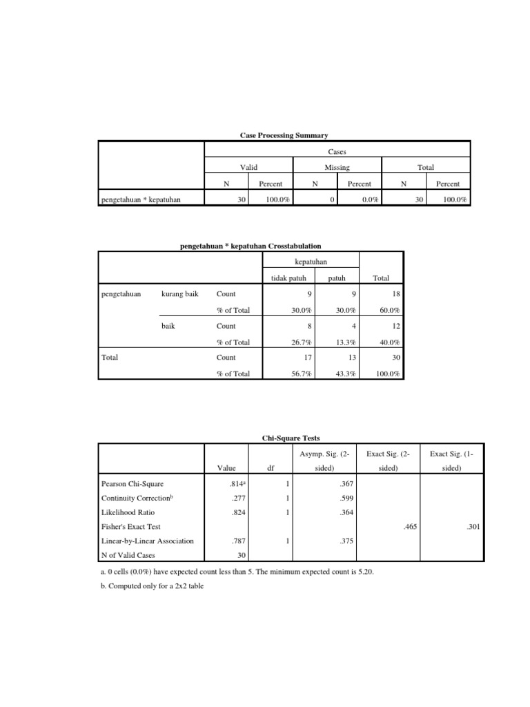 JKK | PDF | Statistical Inference | Research Methods