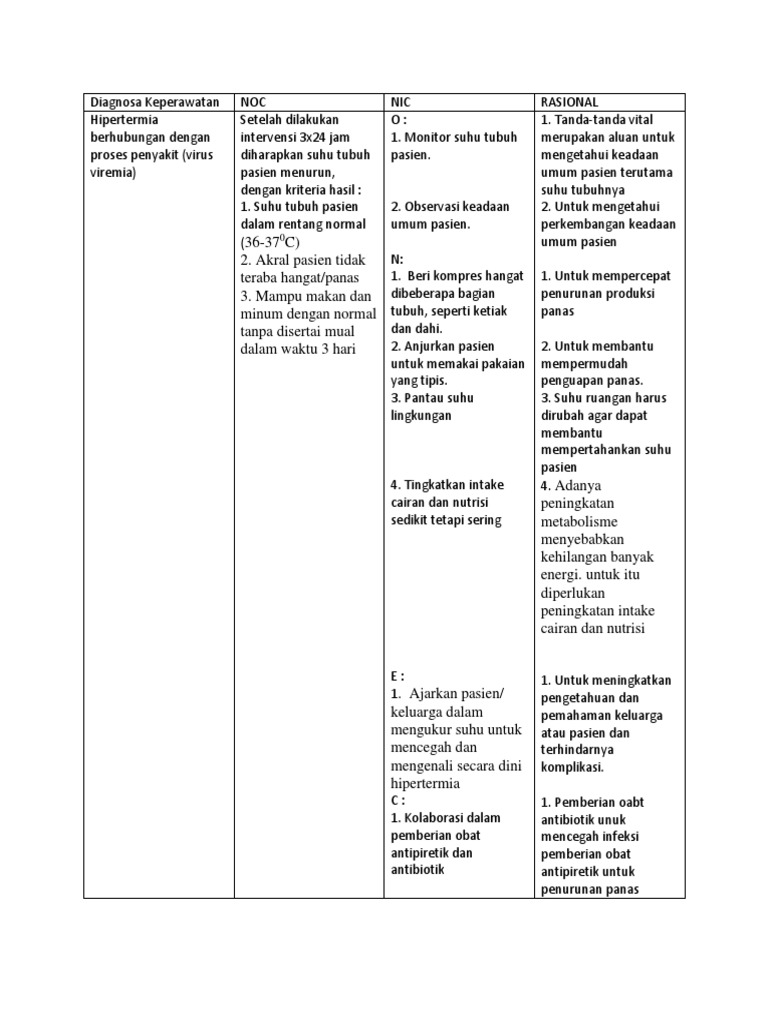 HIPERTERMI | PDF