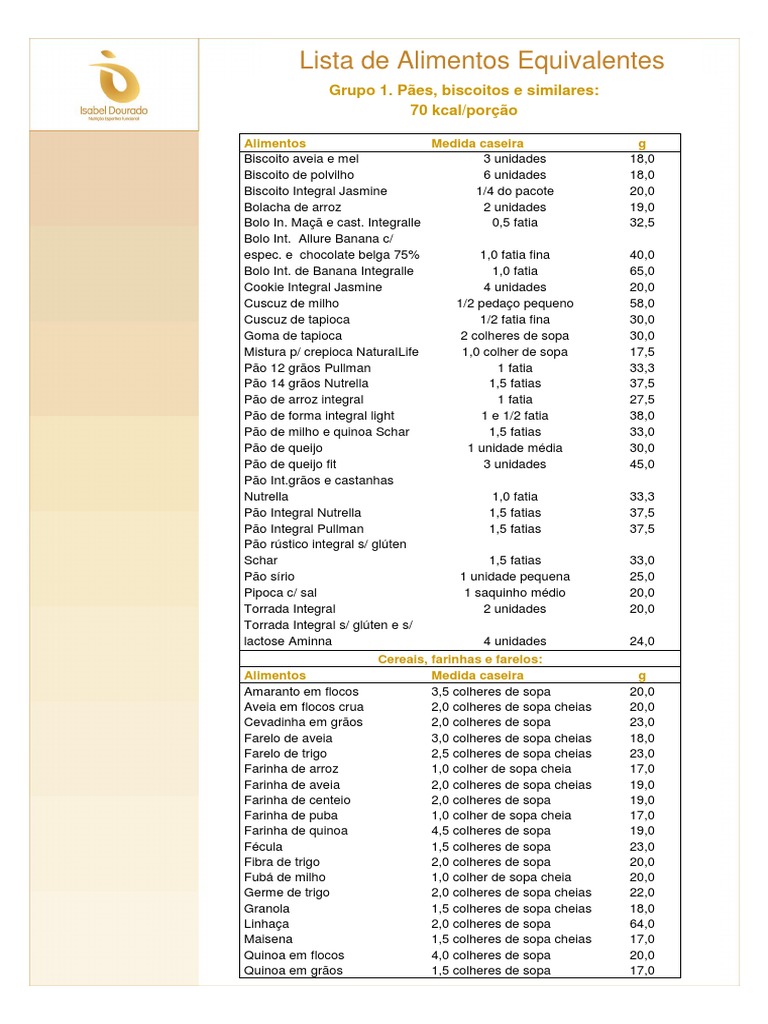Nova Lista de Equivalentes PDF | PDF | Culinária vegana | Alimentos