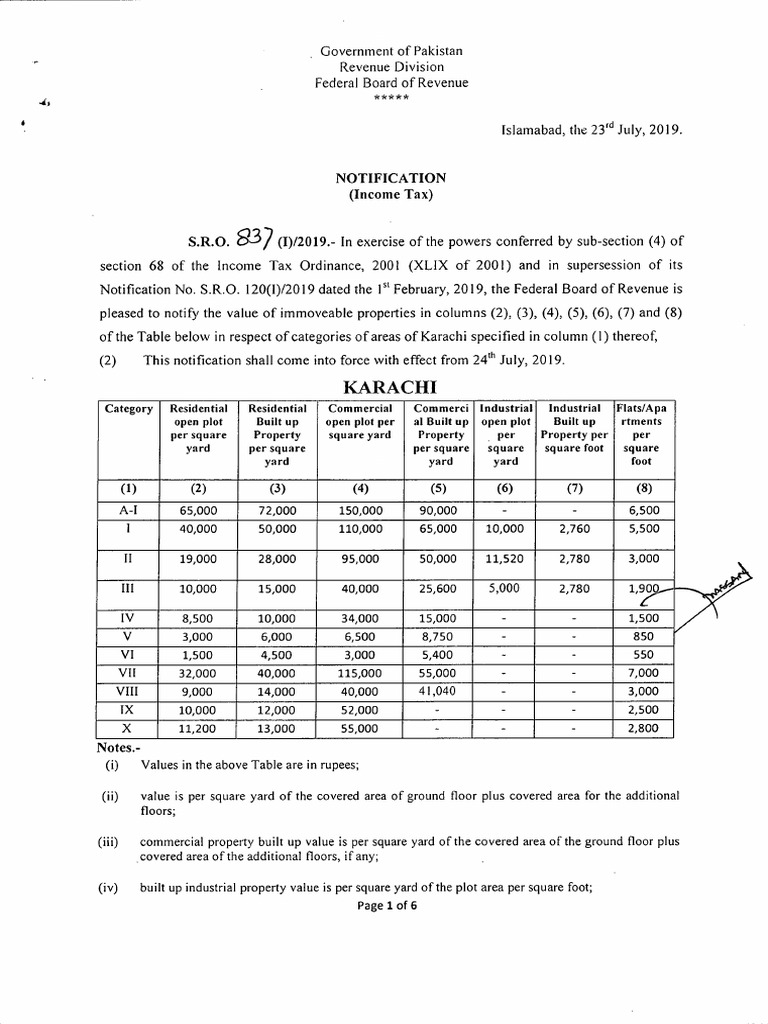 Property Value Karachi PDF | PDF | Karachi | Pakistan