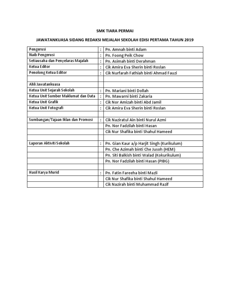 Ajk Sidang Redaksi | PDF