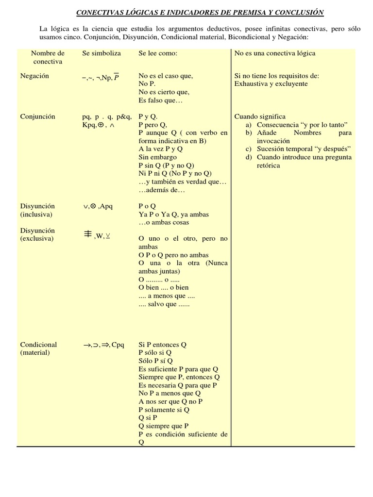 Conectivas Lógicas y Sus Usos | PDF | Si y solo si | Formalismo (deductivo)
