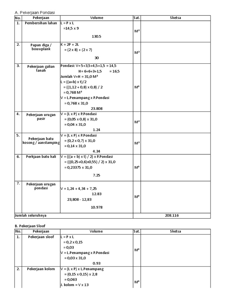 Estimasi Biaya Konstruksi | PDF