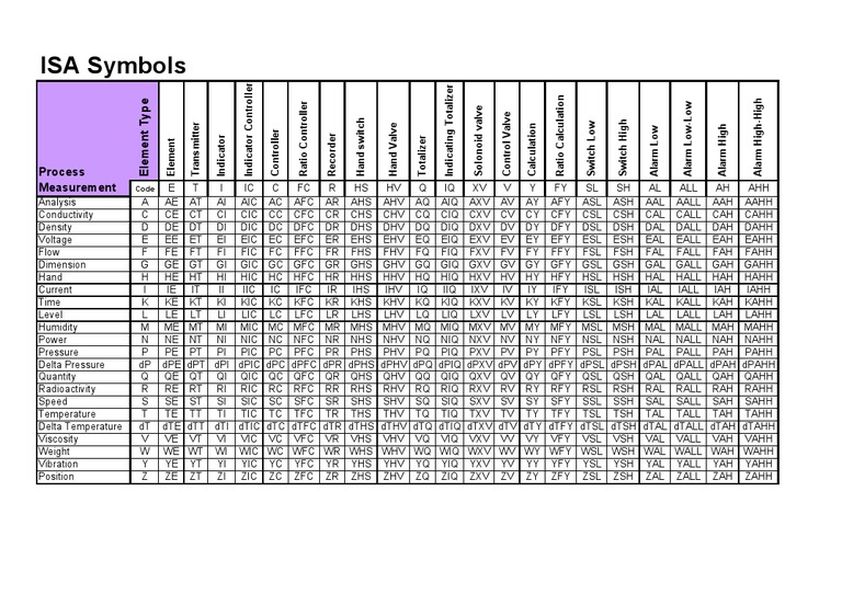 ISA Symbols | Naturaleza