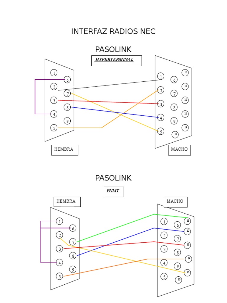 Guía de Conexiones PASOLINK NEC | PDF