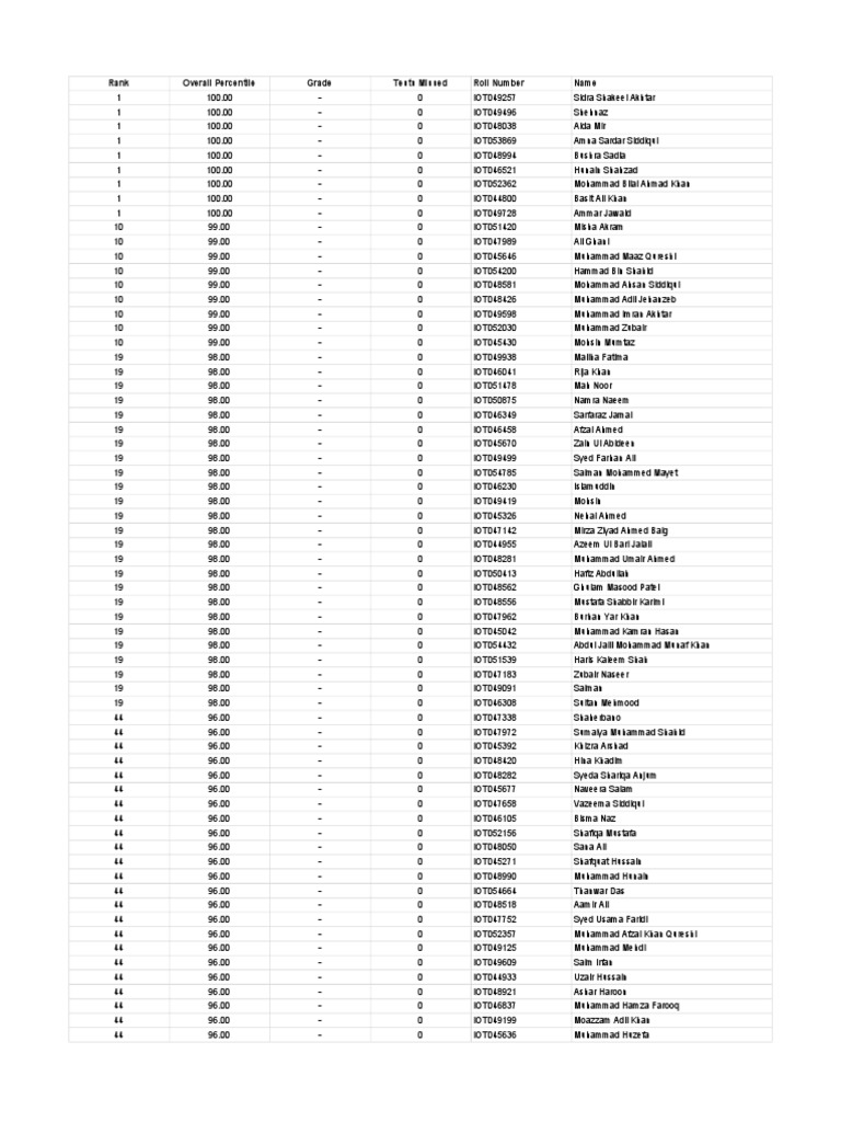 PIAIC Karachi | PDF | Sports | Violence
