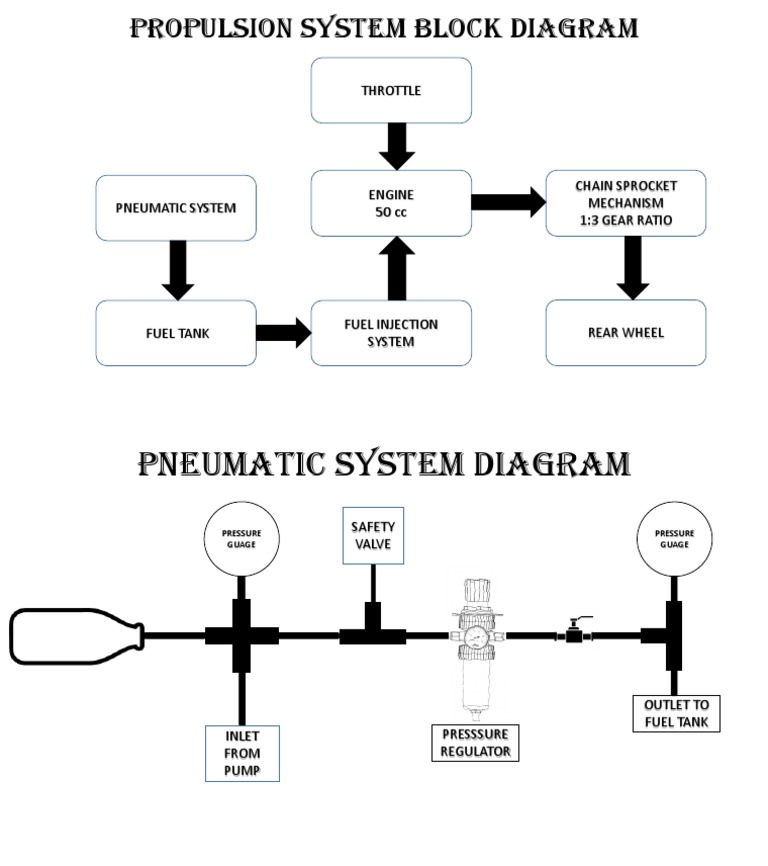 Propulsion System Block Diagram | PDF