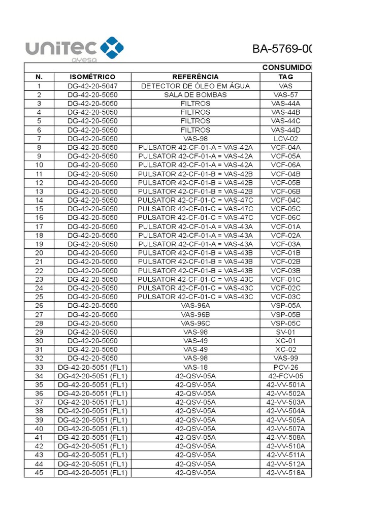 Matriz de Válvulas em Sistemas | PDF