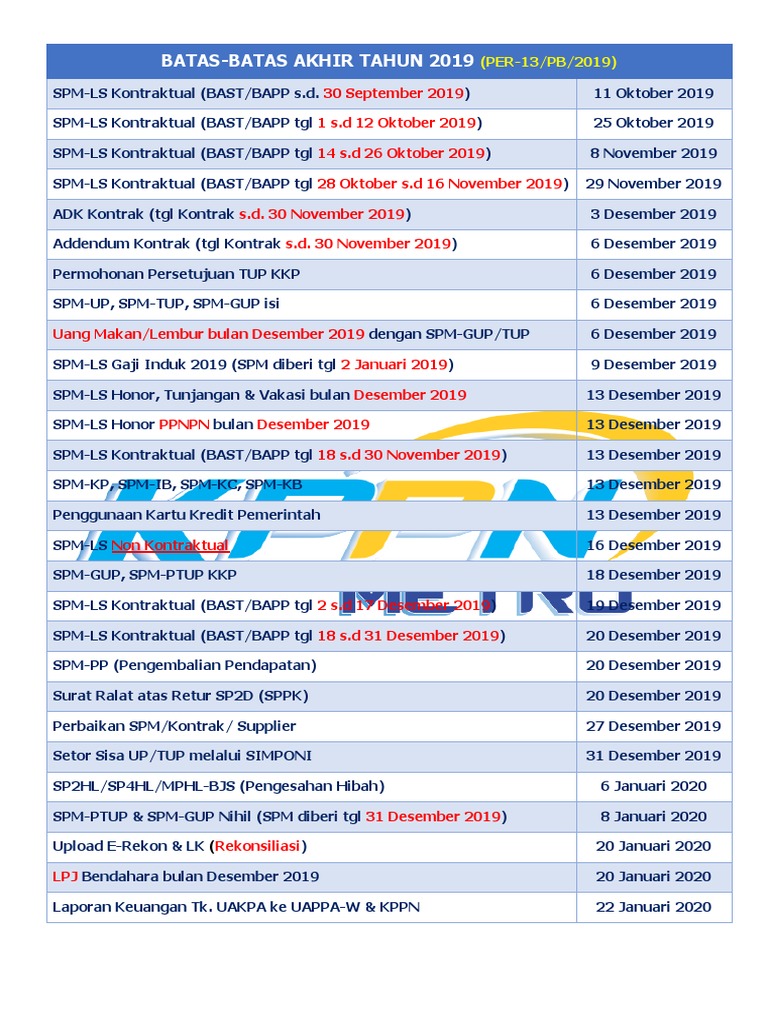 Llat 2019 PDF | PDF | Pengelolaan Keuangan & Uang