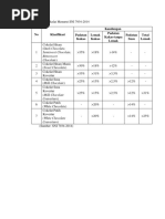 SNI 8664-2018 Madu PDF | PDF