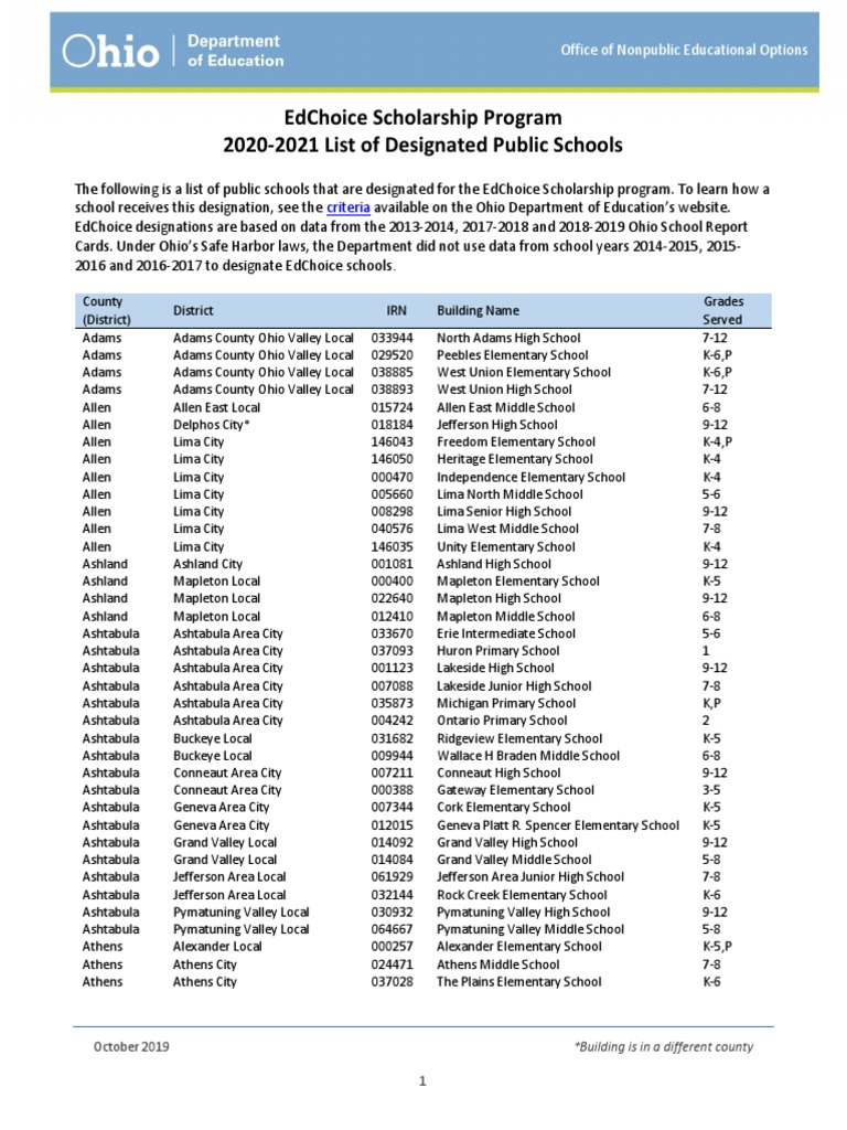 EdChoice Designated List 2020-2021 | PDF | Columbus | Public Services