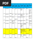 All Data 50 CR + | PDF | Business