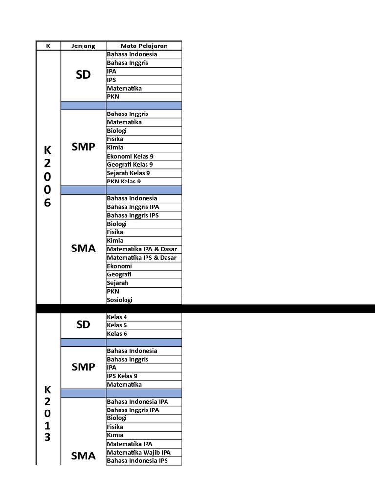 Info Link Buku Tentor Primagama - PIK (GOOGLE DRIVE) | PDF