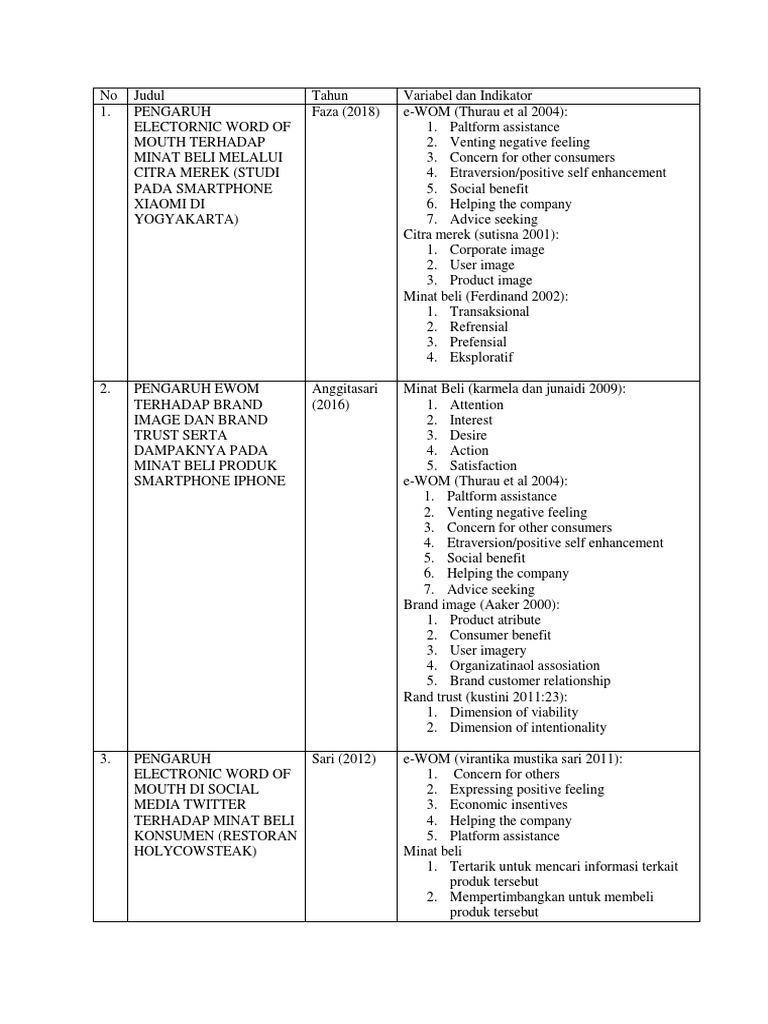 Variabel Dan Indikator Skripsi Indri | PDF