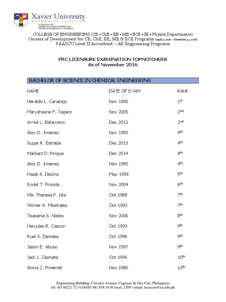 Topnotchers | PDF | Academia | Science