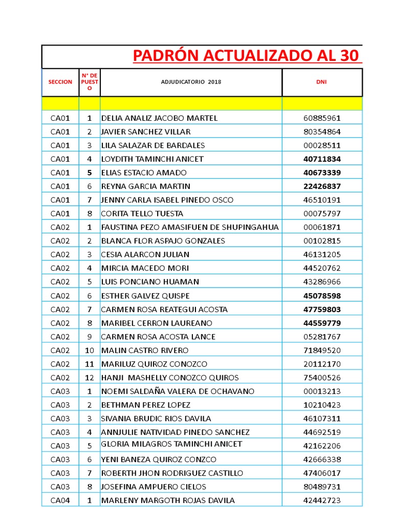 Padron Actualizado Al 31-10 - 2018 | PDF