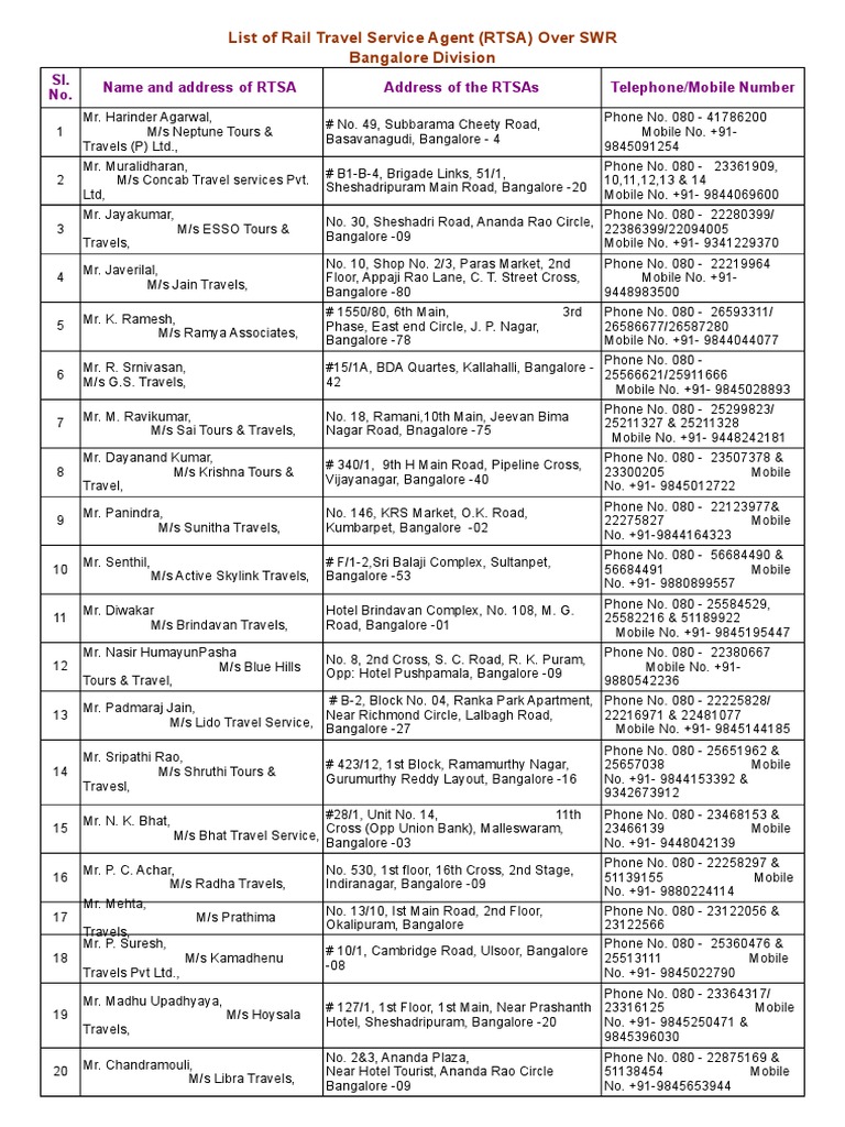 1396869969351-List of Rtsa - 14 | PDF