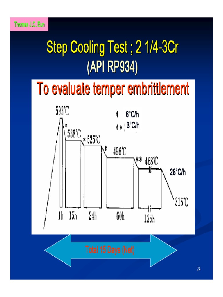 Step Cooling Test for 3Cr Steel | PDF | Heat Treating | Metals
