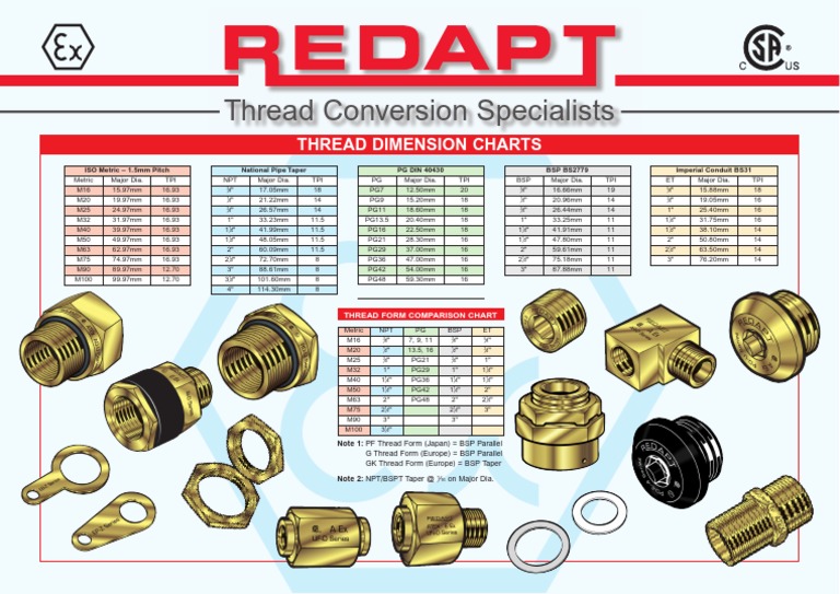 Redapt Wall Chart | PDF | Gas Technologies | Metalworking