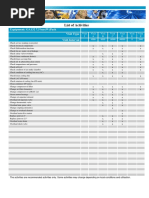 York Chiller Log Sheet | PDF | Heat Exchanger | Heating, Ventilating ...