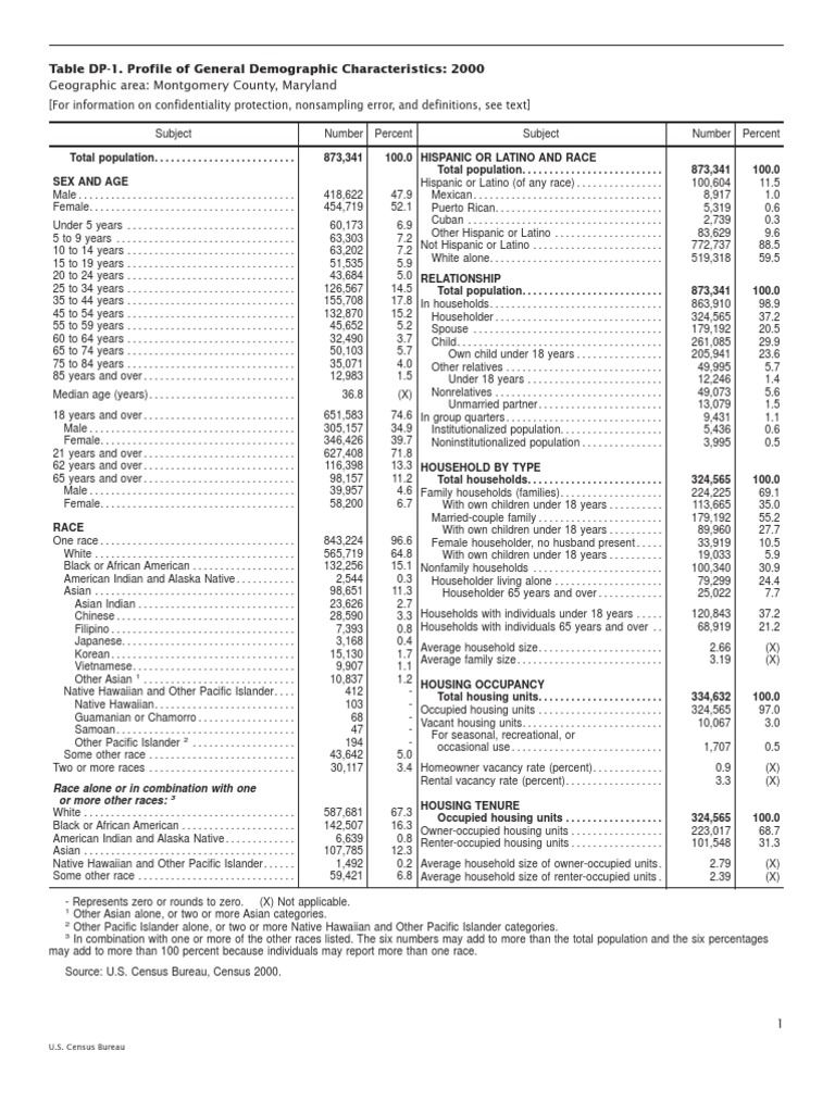 U.S. Census Bureau Tables - Census 2000 | PDF