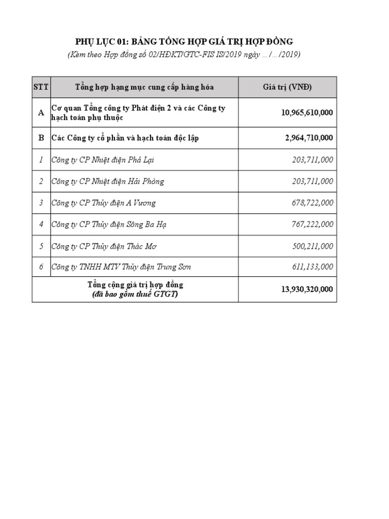 Phu Luc 01 GTC-FIS v5 | PDF