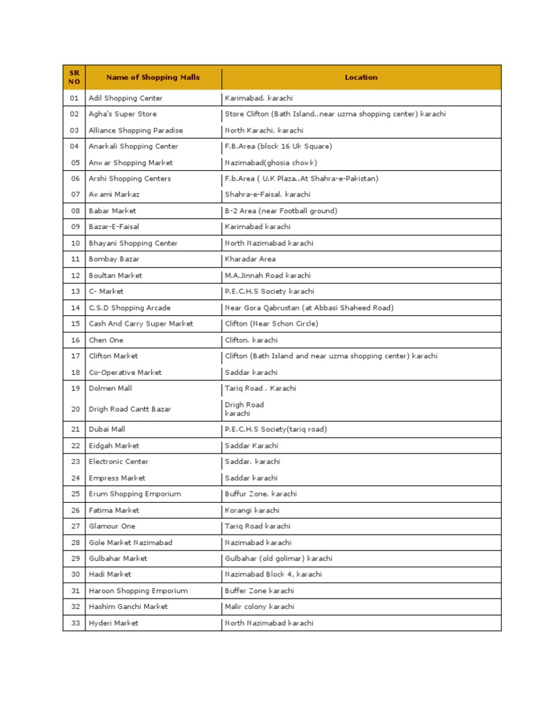 Shopping Malls Directory in Karachi | PDF | Karachi | Tourist Attractions