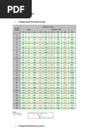 Contoh Perhitungan Plat 2 Arah | PDF