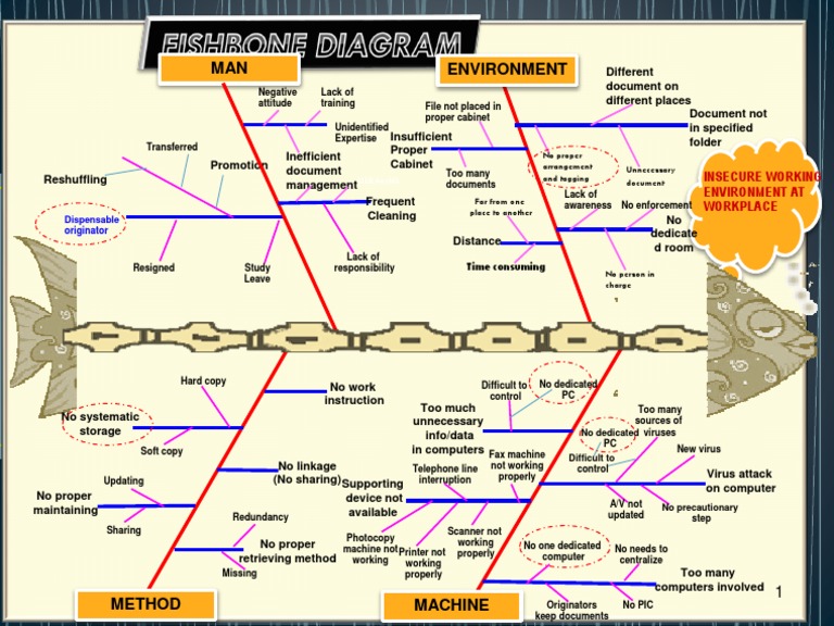 Fishbone Diagram | PDF | Computer Virus | Computer Data