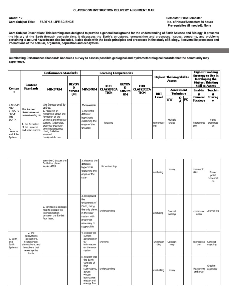 PEAC CIDAM Template 2019 Earth Science | PDF | Rock (Geology) | Plate Tectonics